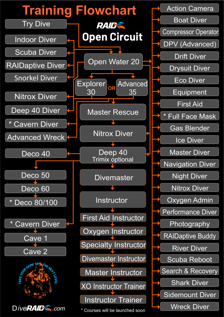 CURSOS – RAID Brasil
