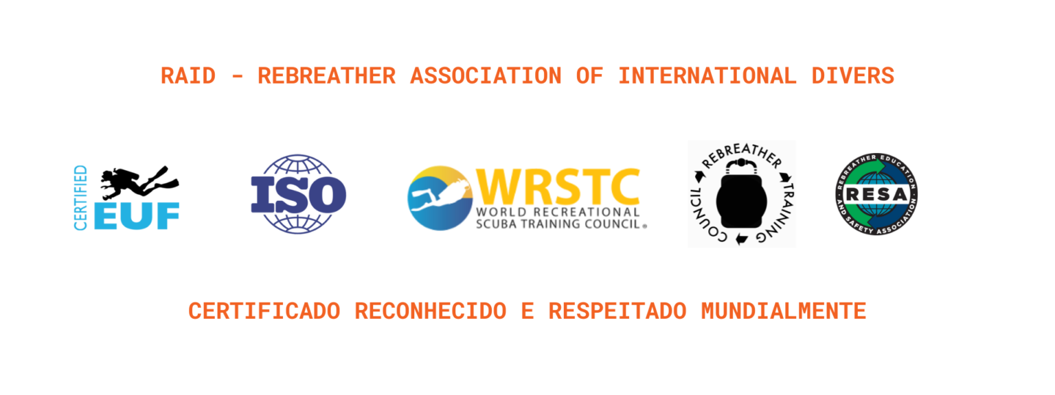 RAID Brasil – The RAID Way™